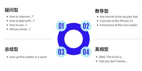 壹飞教你玩tk——tiktok短视频发布的四大注意事项 知乎