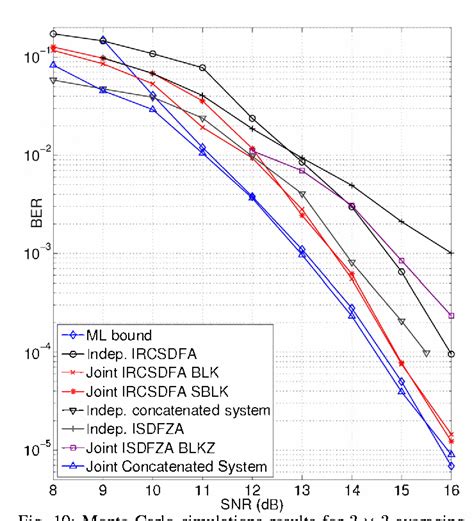Figure 10 From Iterative Soft Decision Feedback Zigzag Algorithm Using