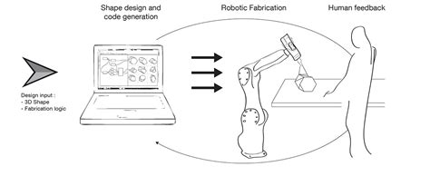 Sensors And Workflow Evolutions Parametric House