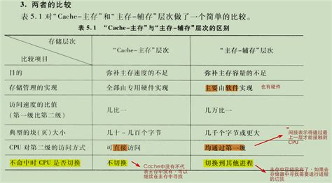 【计算机系统结构】第五章例题and课后题 Csdn博客 【计算机系统结构】第五章例题and课后题 Csdn博客