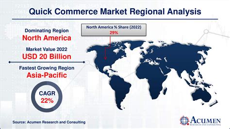 Quick Commerce Market Size Share Forecast 2032