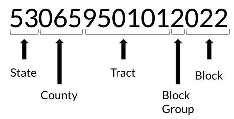Complete Guide To Fips Codes What They Are And How To Look Them Up In