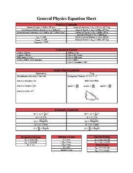 Physics Equation Sheet By Vector Learning TPT