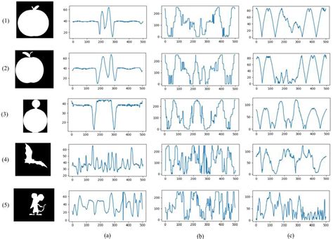 Figure 1 From Shape Matching Based On Multi Scale Invariant Features Semantic Scholar