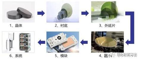 SiC外延工艺基本介绍 知乎