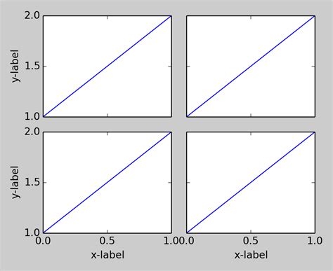 Matplotlib сохранить график как картинку