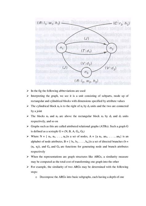 The Rete Matching Algorithm Artificial Inteligence In The Fig The