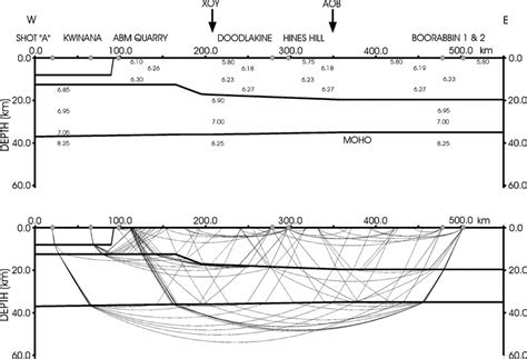 Crustal Velocity Model And Ray Coverage For The Re Interpreted Download Scientific Diagram