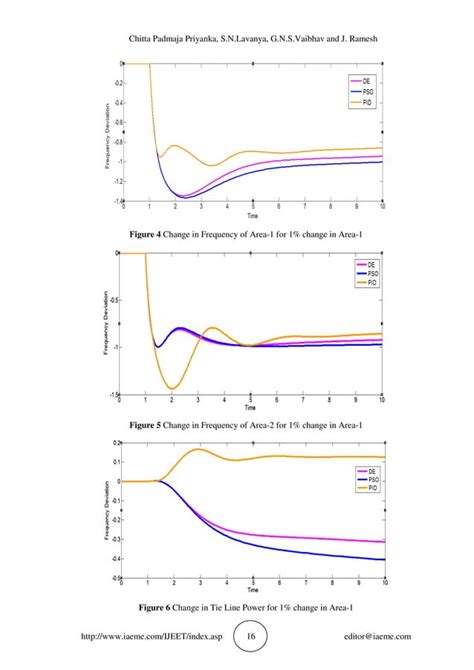 Design Of Control Strategies For The Load Frequency Control Lfc In