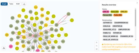 Nlp Neo4j And Llms Knowledge Graphs Automation Barcelona Artificial Intelligence Lab