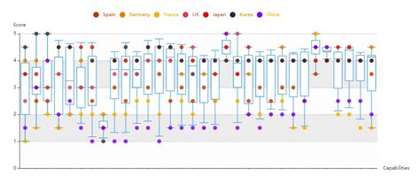ESG For Internal Audit Maturity Assessment PwC