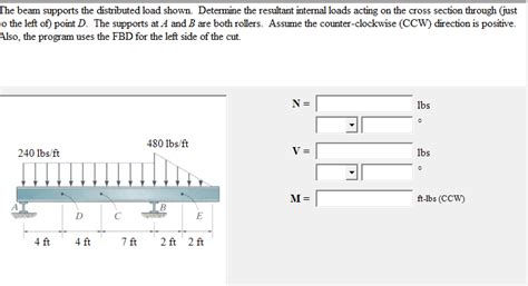 Solved The Beam Supports The Distributed Load Shown Determine The