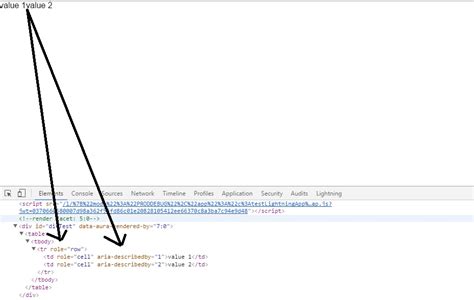 Lightning Aura Components Unable To Access Html Role Attribute With