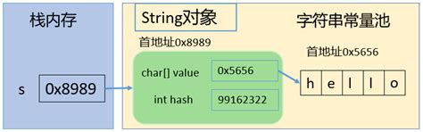 Java知识整理和总结11 常用类和基础api Nan Yings Blog