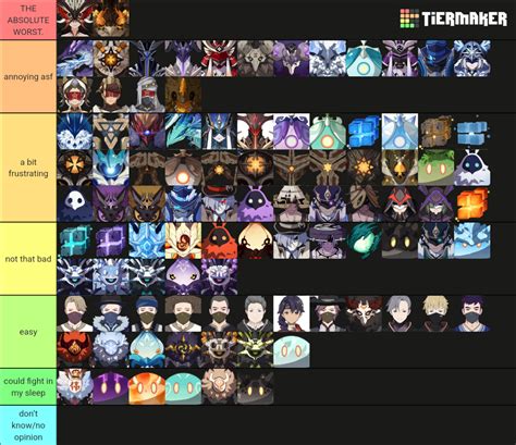 All Genshin Impact Enemies And Bosses 31 Tier List Community
