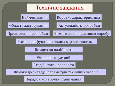 Урок Етапи та стадії виробничого й навчального проектування