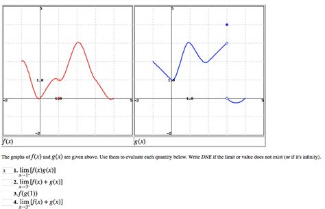 Solved The Graphs Of Fx And Gx Are Given Above Use Them