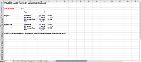 NPV And IRR Calculation Eloquens
