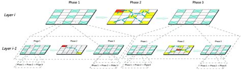 a whole view of the hierarchical cooperative multicast scheme