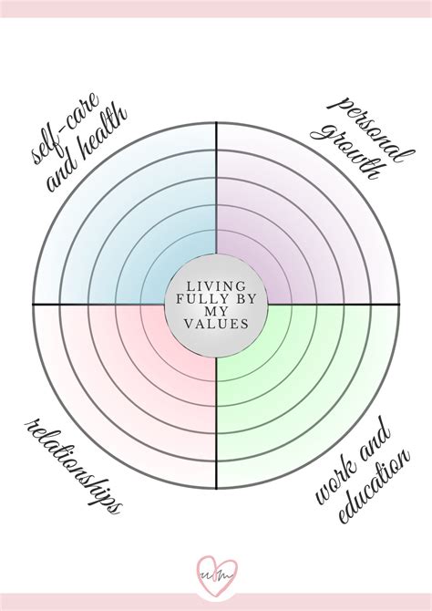 Unlocking Your Potential A Deep Dive Into Values With The Bulls Eye Exercise