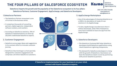 A Guide To Salesforce Ecosystem And Its Key Pillars