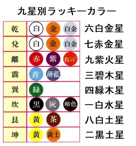 ツキを呼び込む九星別ラッキーカラーと適職、色風水 福岡占いの館「宝琉館」 吉方取り Go