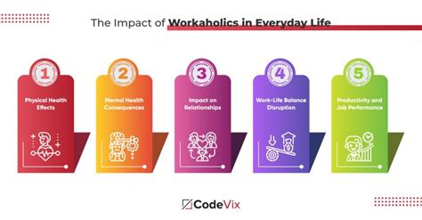 Celebrating Workaholics On International Workaholics Day Codevix
