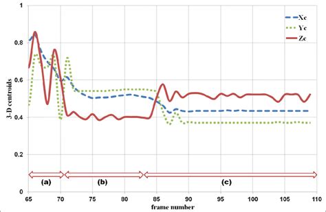Visual Sensor Based Abnormal Event Detection With Moving Shadow Removal In Home Healthcare