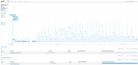github zsb8 python spark mllib decisiontreeregression