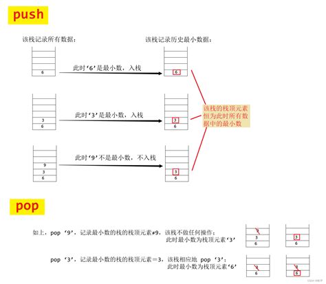 c 初阶 [十] stack 和 queue csdn博客