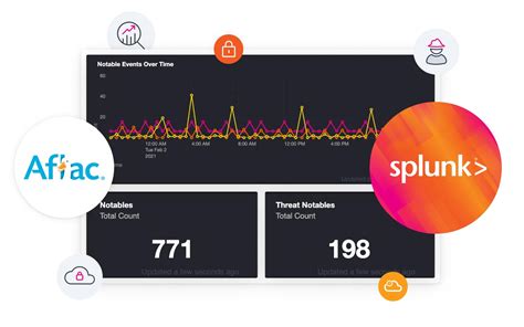 Splunk Enterprise Security Logo Formulaoperf