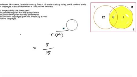 Conditional Probability Venn Diagram