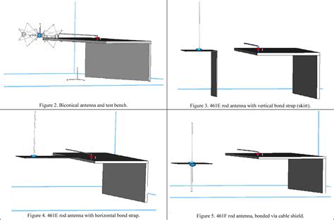 Analysis Of Mil Std 461e And Mil Std 461f Re102 Test Setup Configurations Below 100 Mhz