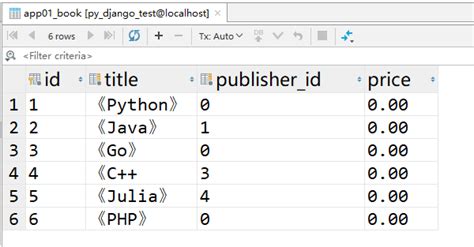 Python Django Orm 聚合查询和分组查询 Sch01ar 博客园