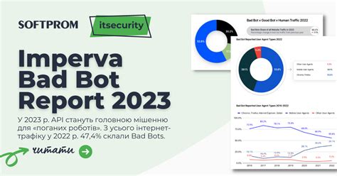 Imperva Bad Bot Report 2023