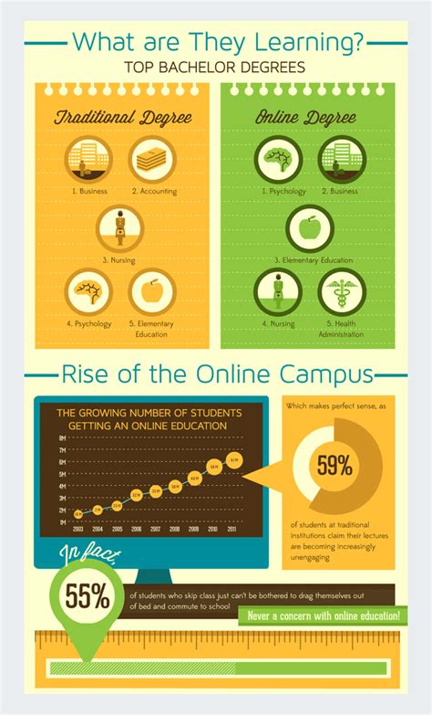 Infographic Examples For Students 50 Infographic Ideas Examples