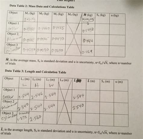 Solved Data Table Volume And Density Calculations Error Chegg