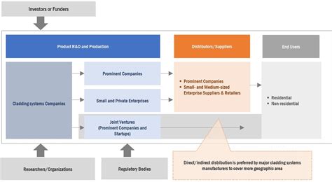 Cladding Systems Product Architectural Roofing And Cladding Solutions