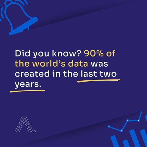 Autonomous On Linkedin Datarevolution Bigdata Ai Digitaltransformation Techfuture