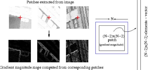 Features From Accelerated Segment Test Semantic Scholar