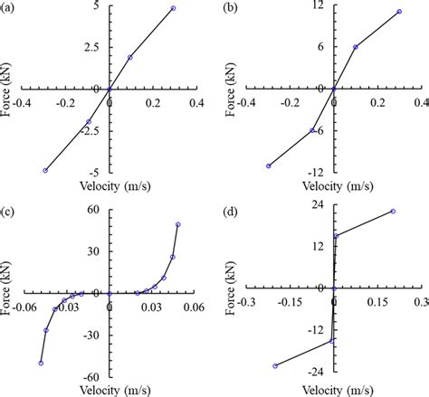 Nonlinear Suspension System Of The Train A Primary Vertical Shock