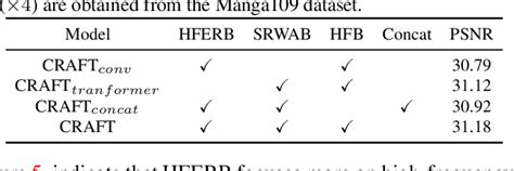 Feature Modulation Transformer Cross Refinement Of Global Representation Via High Frequency