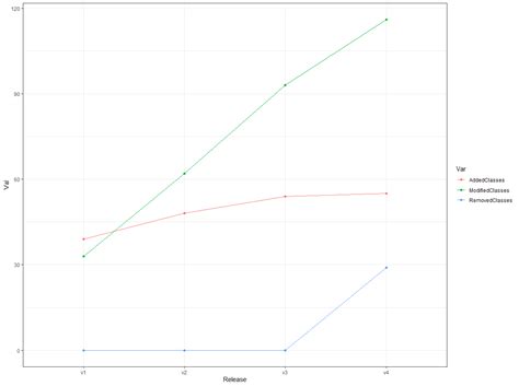 r error geom point requires the following missing aesthetics y when using geom point