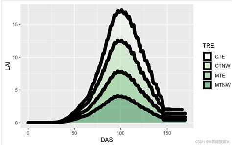 R语言ggplot2折线图的绘制ggplot2绘制折线图 Csdn博客 R语言ggplot2折线图的绘制ggplot2绘制折线图 Csdn博客