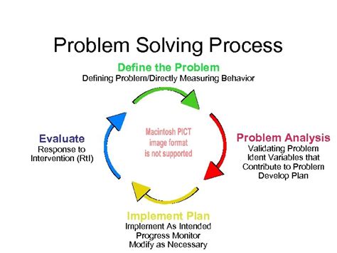 Problem Solving Rt I Implementing An Intervention Data Collection System