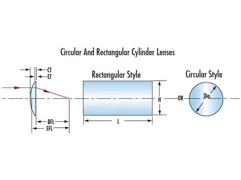 Plano Convex Lens Equation
