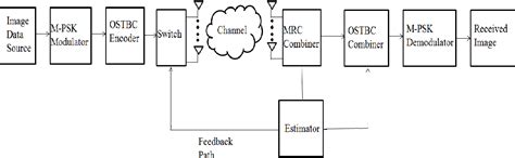 Figure 3 From Performance Analysis Of Transmit Antenna Selection With