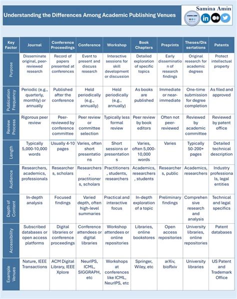 Phd Research Thesis Samina Amin Phd She Her 40 Comments