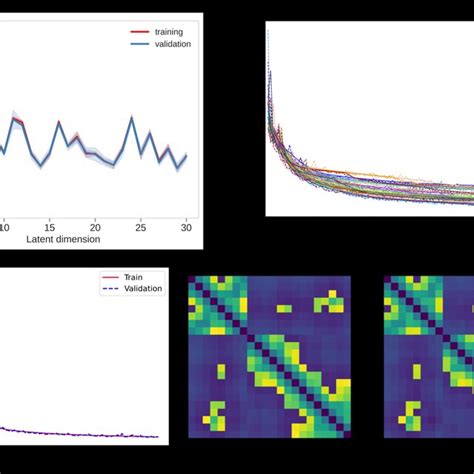 Cvae Based Deep Learning Analysis Cvae Learned Features Of High