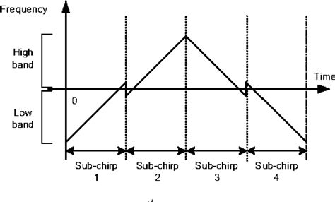 Figure 2 From A New Packet Detection Algorithm For Ieee 802154a Dbo